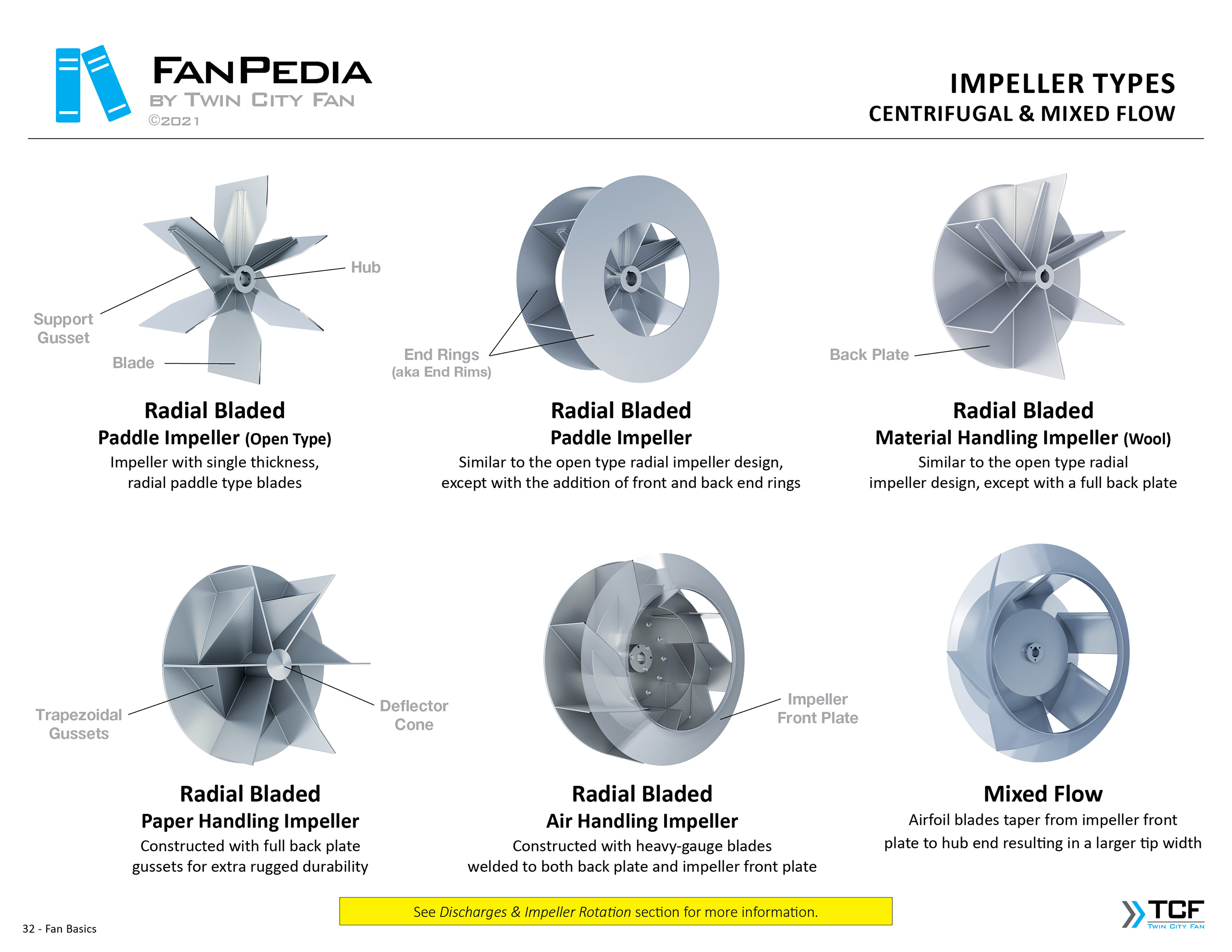 FanPedia India